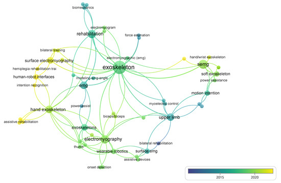 Myoelectric Control Systems for Upper Limb Wearable Robotic ...