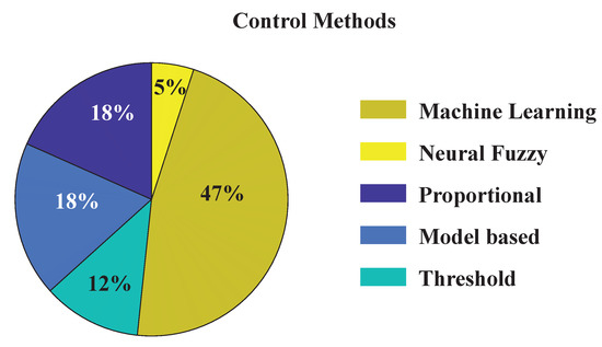 Myoelectric Control Systems for Upper Limb Wearable Robotic ...