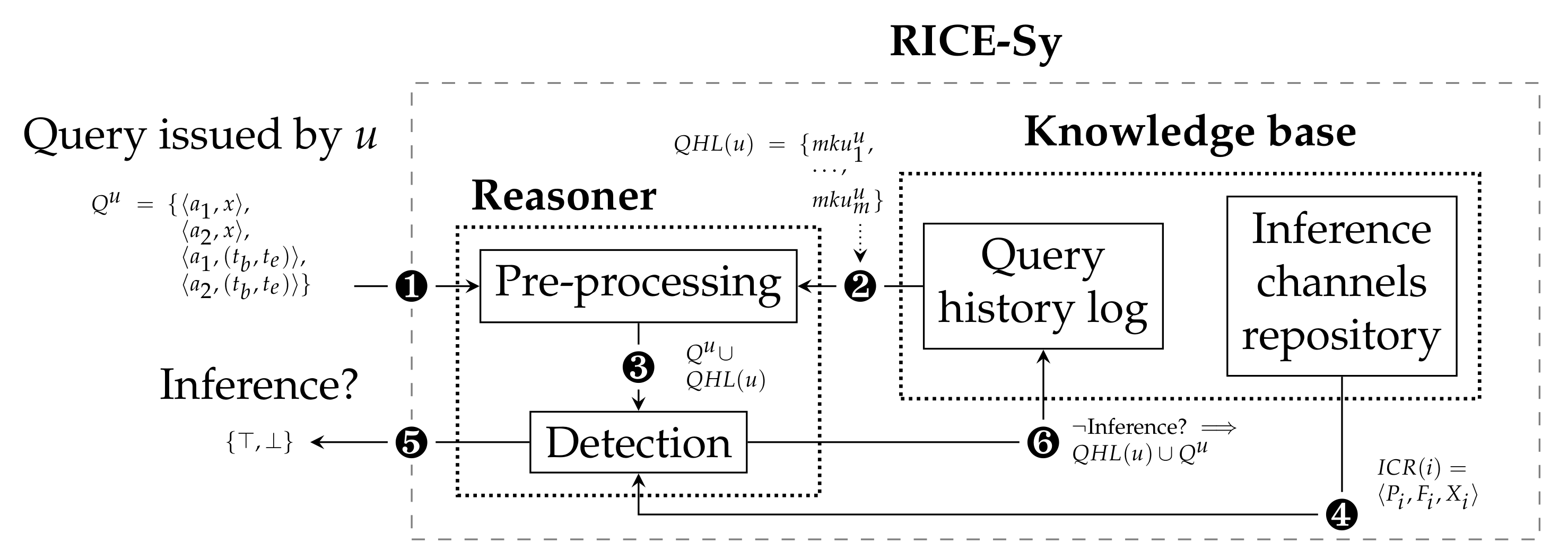 Detecting Inference Attacks Involving Raw Sensor Data: A Case Study
