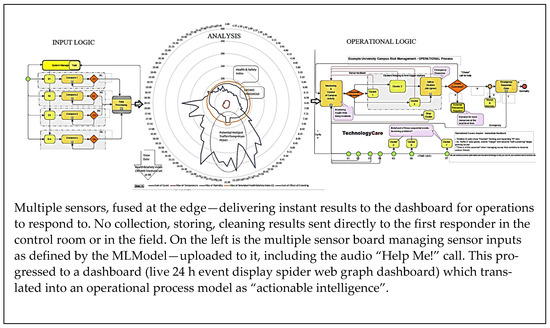 Sensors | Special Issue : Sensor Data Fusion Analysis for Broad Applications