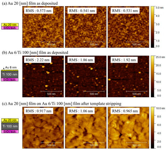 Wafer-Scale Room-Temperature Bonding of Smooth Au/Ti-Based Getter Layer ...