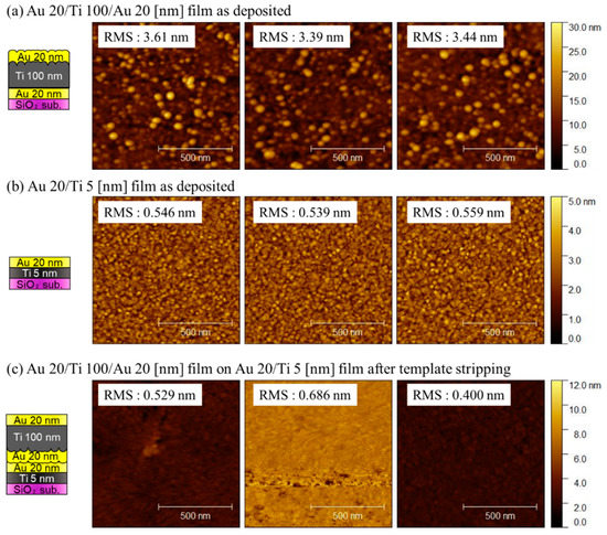 Wafer-Scale Room-Temperature Bonding of Smooth Au/Ti-Based Getter Layer ...