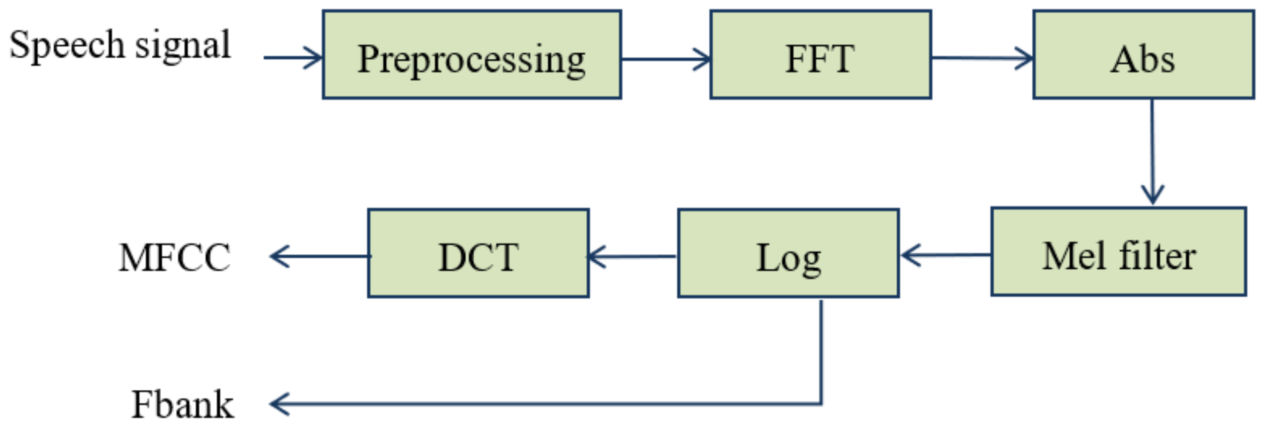 Speech Emotion Recognition Based on Modified ReliefF