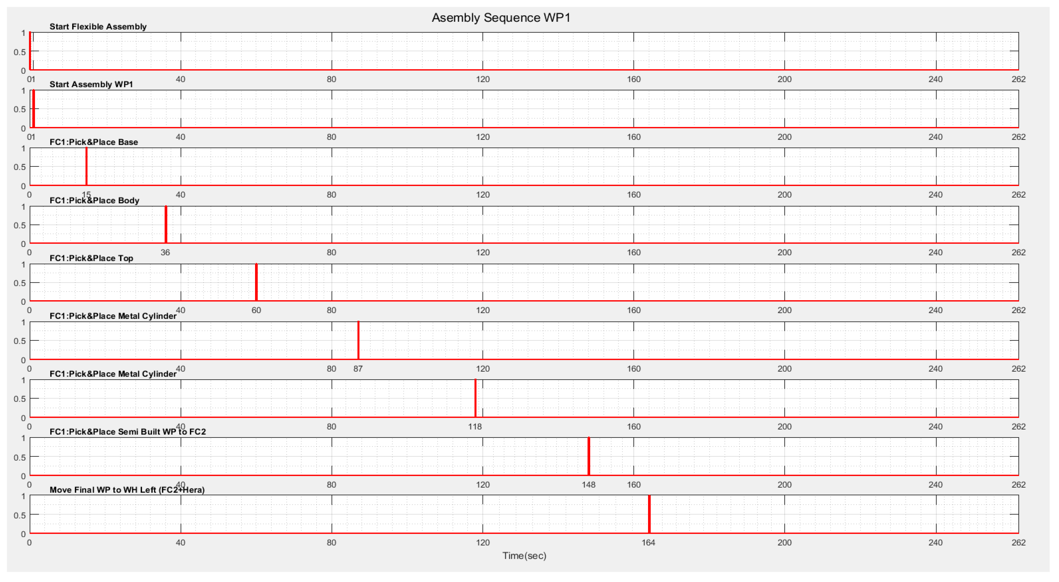 Digital Twin for a Multifunctional Technology of Flexible Assembly on a ...