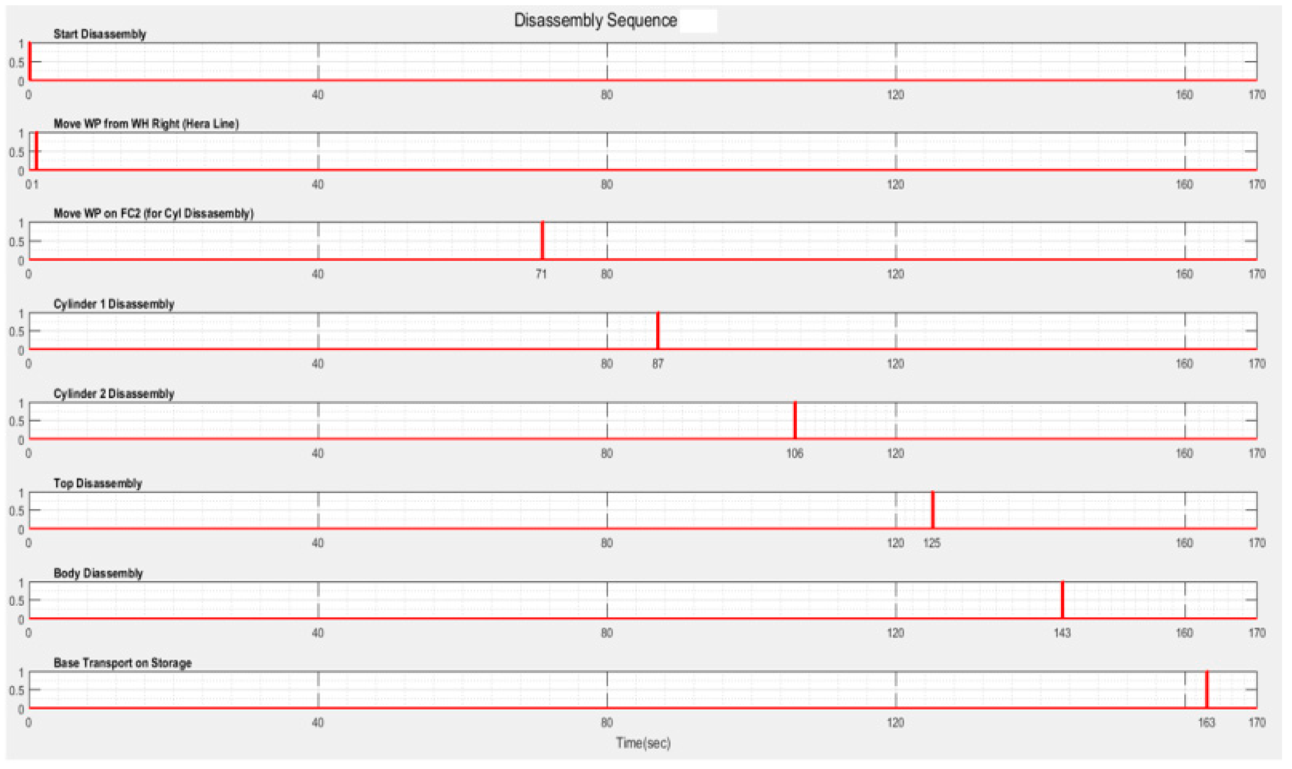 Digital Twin for a Multifunctional Technology of Flexible Assembly on a ...