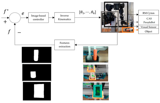 Digital Twin for a Multifunctional Technology of Flexible Assembly on a ...