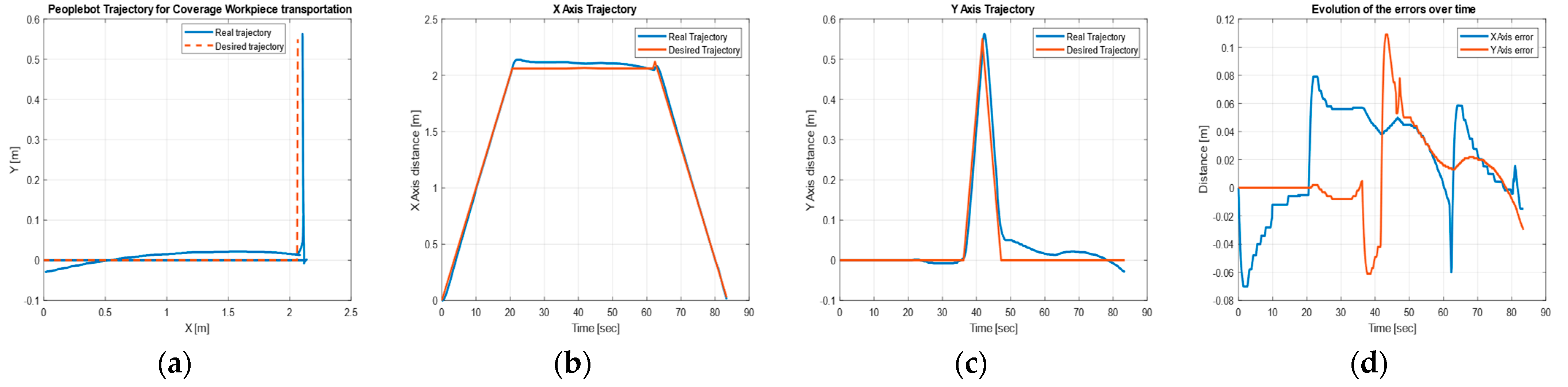 Digital Twin for a Multifunctional Technology of Flexible Assembly on a ...