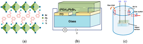 Two-Dimensional (PEA)2PbBr4 Perovskites Sensors for Highly Sensitive ...