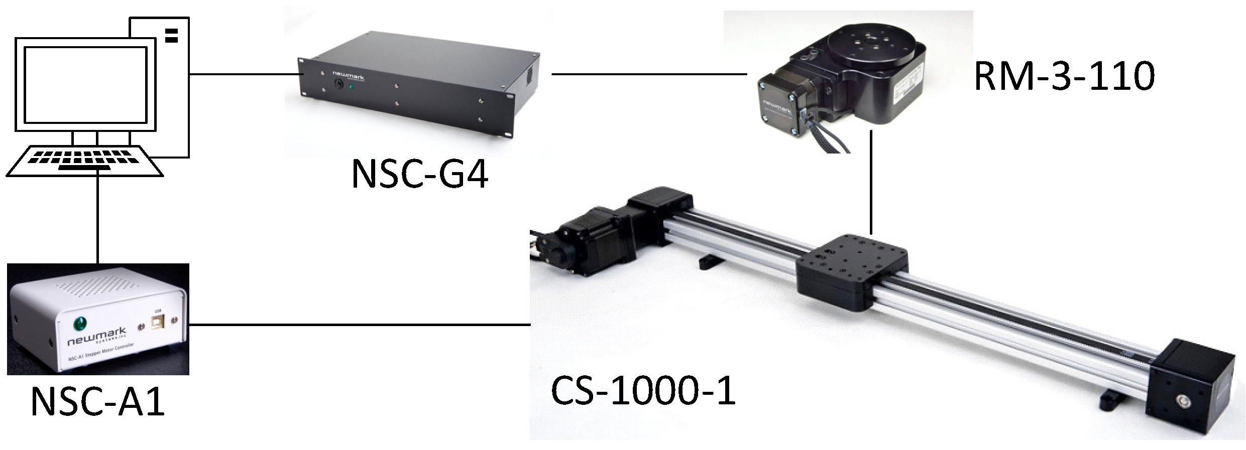 Sensors | Free Full-Text | Experimental Evaluation of Sensor Fusion of ...
