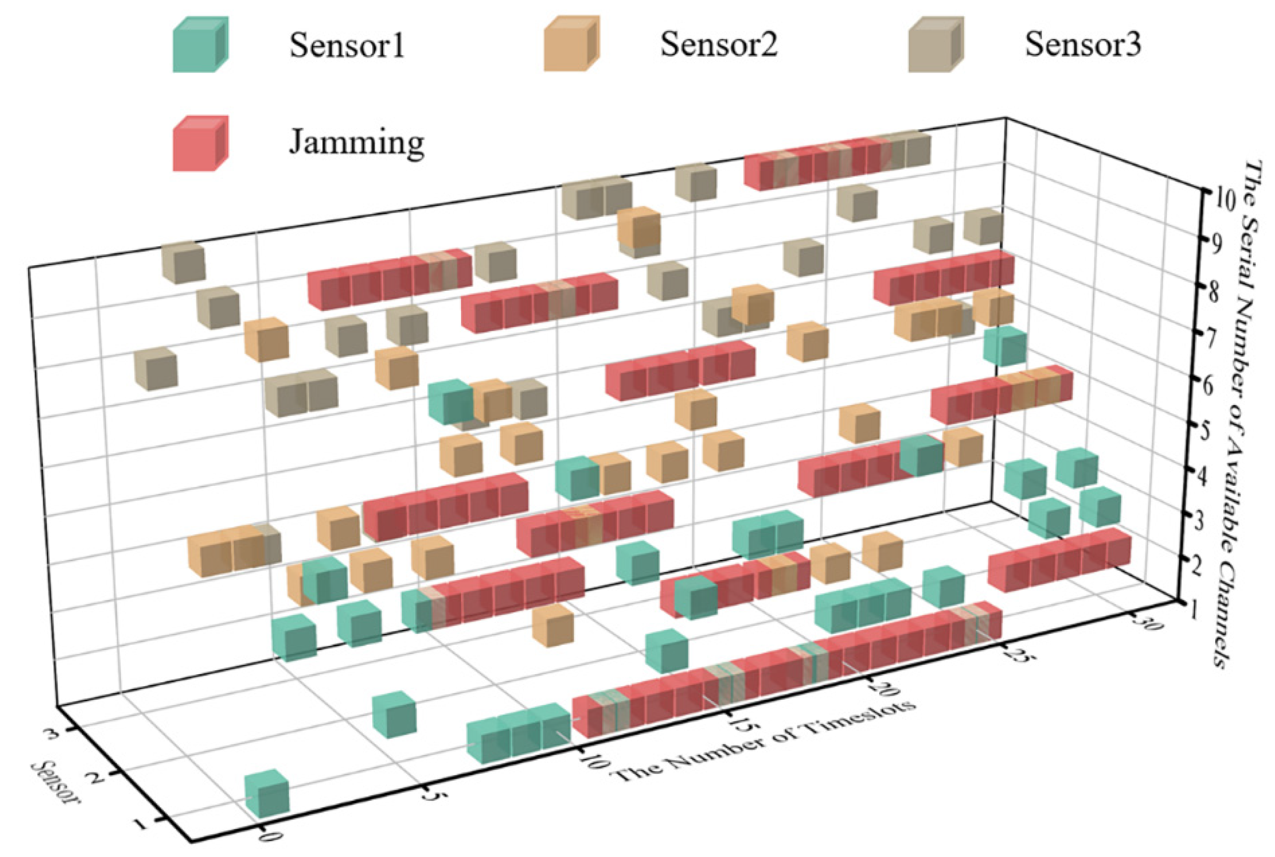 A Distributed Anti-Jamming Algorithm Based on Actor–Critic Countering Intelligent Malicious ...