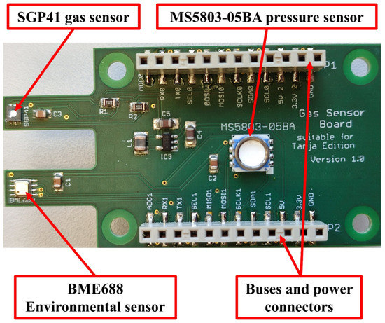 Evaluating a Novel Gas Sensor for Ambient Monitoring in Automated Life ...