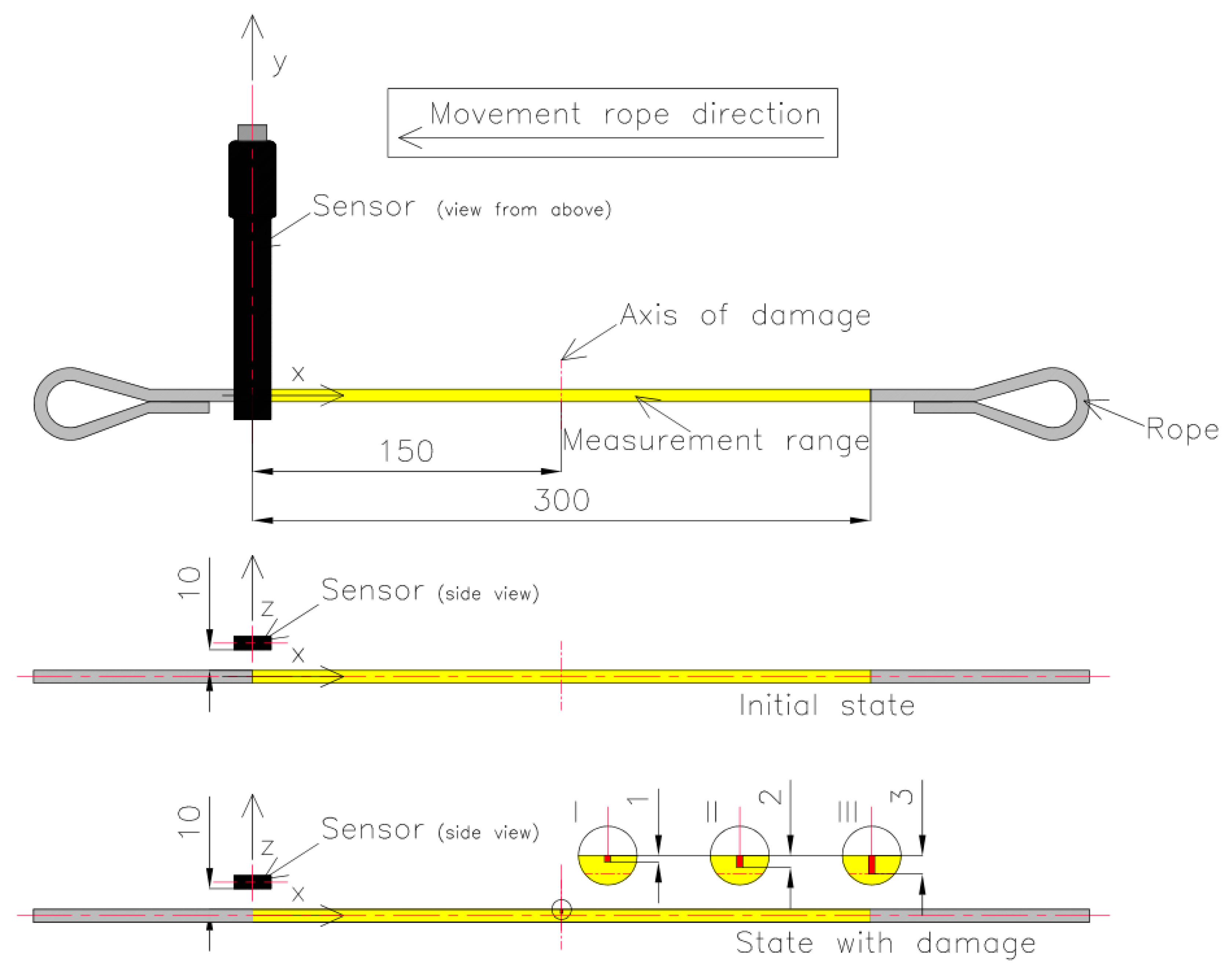 Influence of the Size of Damage to the Steel Wire Rope on the Magnetic ...