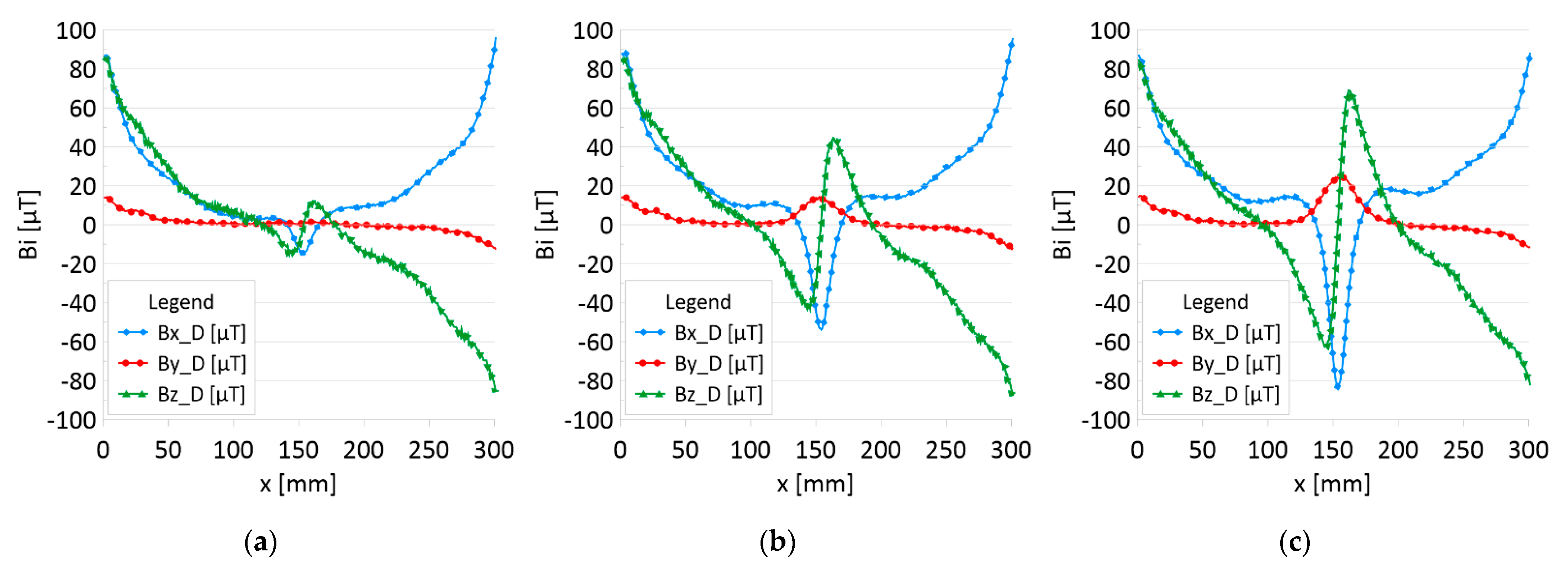 Influence of the Size of Damage to the Steel Wire Rope on the Magnetic ...
