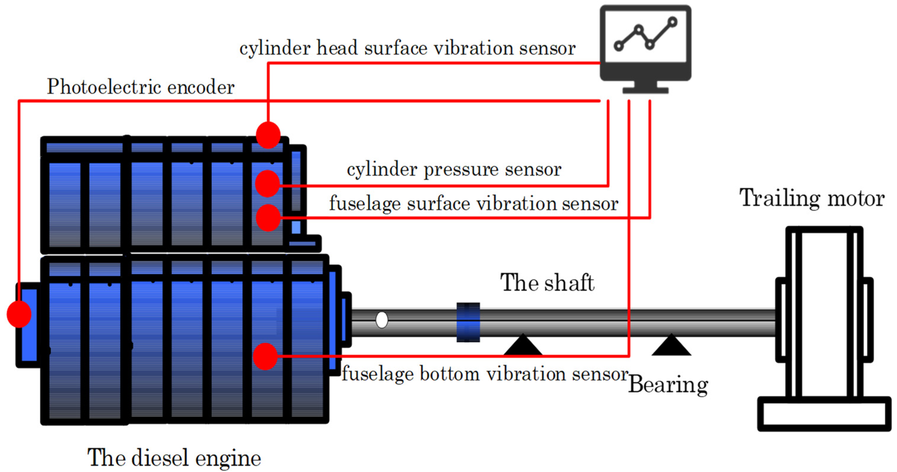 Research on Multi-Fault Diagnosis Method Based on Time Domain Features of Vibration Signals