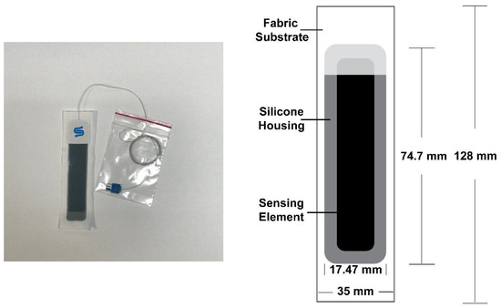 Sensors | Free Full-Text | Comparison of the Capacitance of a ...