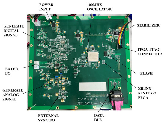 High-Precision ADC Spectrum Testing under Non-Coherent Sampling Conditions