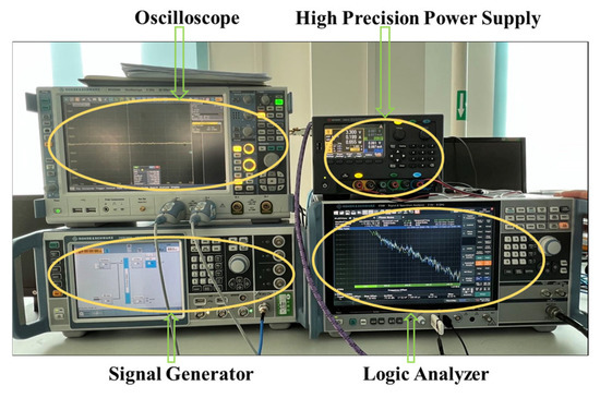 High-Precision ADC Spectrum Testing under Non-Coherent Sampling Conditions
