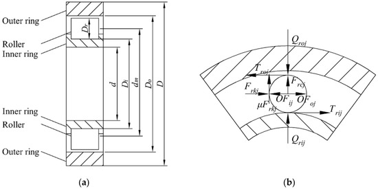 Transient Thermal Analysis Model of Damaged Bearing Considering Thermo ...