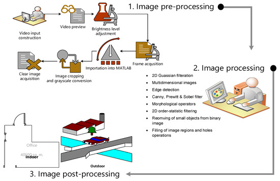A Generalized Laser Simulator Algorithm for Mobile Robot Path Planning ...