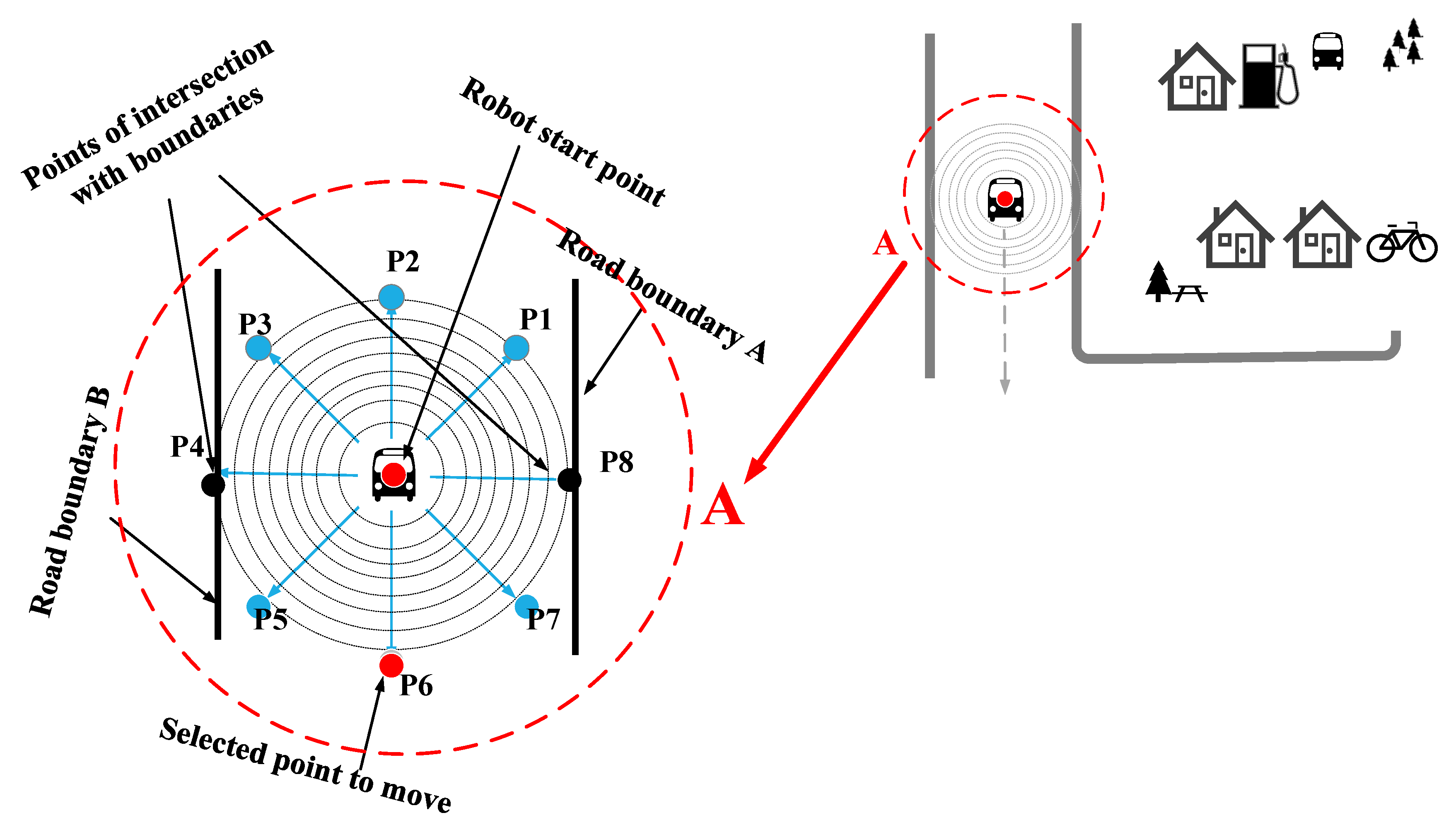 A Generalized Laser Simulator Algorithm for Mobile Robot Path Planning with Obstacle Avoidance