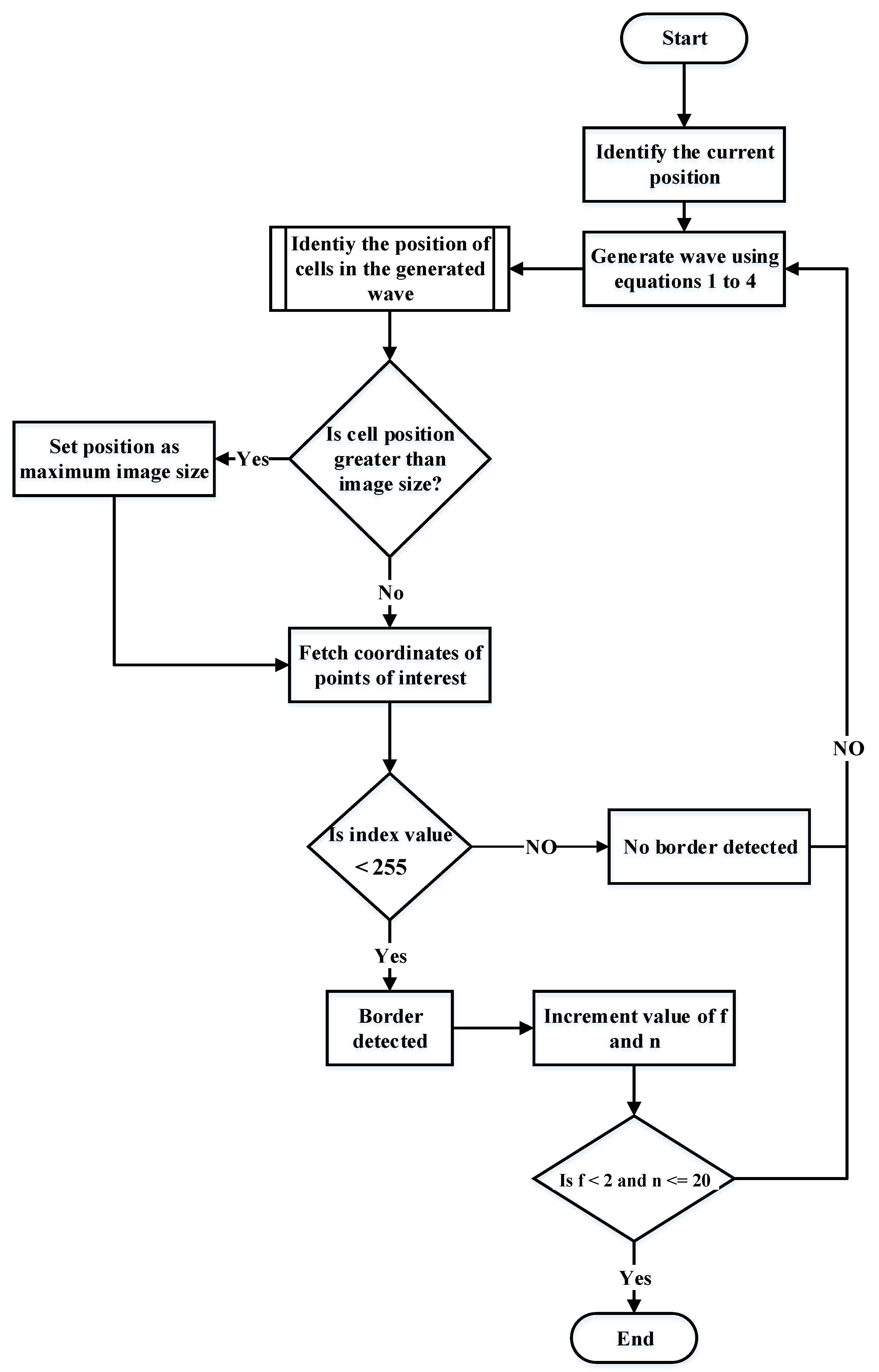 A Generalized Laser Simulator Algorithm for Mobile Robot Path Planning with Obstacle Avoidance