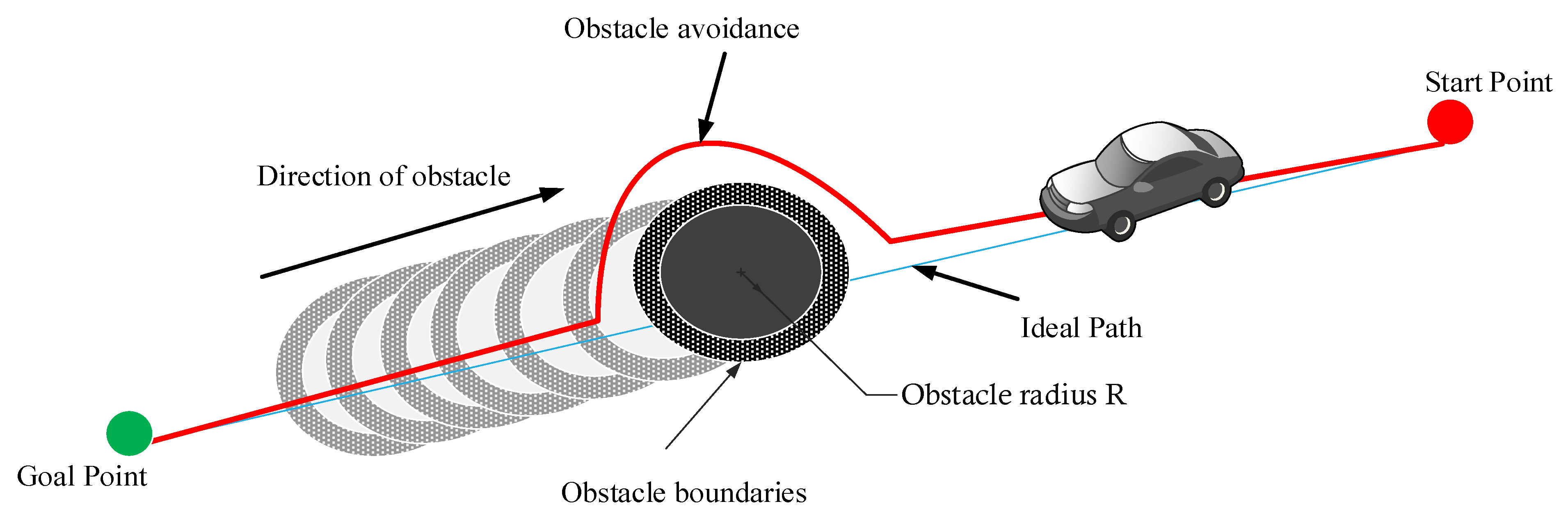 A Generalized Laser Simulator Algorithm for Mobile Robot Path Planning ...