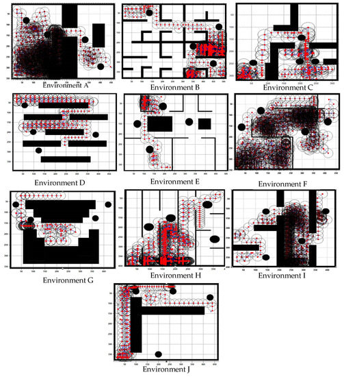 A Generalized Laser Simulator Algorithm for Mobile Robot Path Planning with Obstacle Avoidance