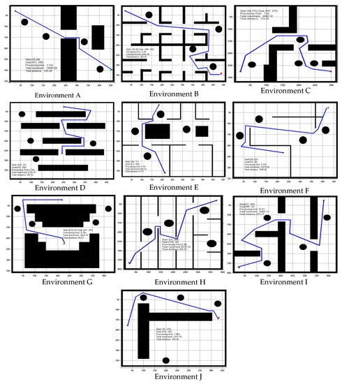 A Generalized Laser Simulator Algorithm for Mobile Robot Path Planning with Obstacle Avoidance