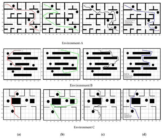 A Generalized Laser Simulator Algorithm for Mobile Robot Path Planning with Obstacle Avoidance
