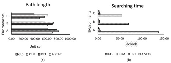 A Generalized Laser Simulator Algorithm for Mobile Robot Path Planning with Obstacle Avoidance