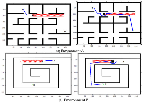 A Generalized Laser Simulator Algorithm for Mobile Robot Path Planning with Obstacle Avoidance