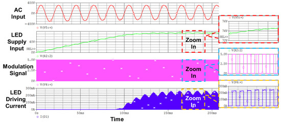 Smart Home Control System Using VLC and Bluetooth Enabled AC Light Bulb ...