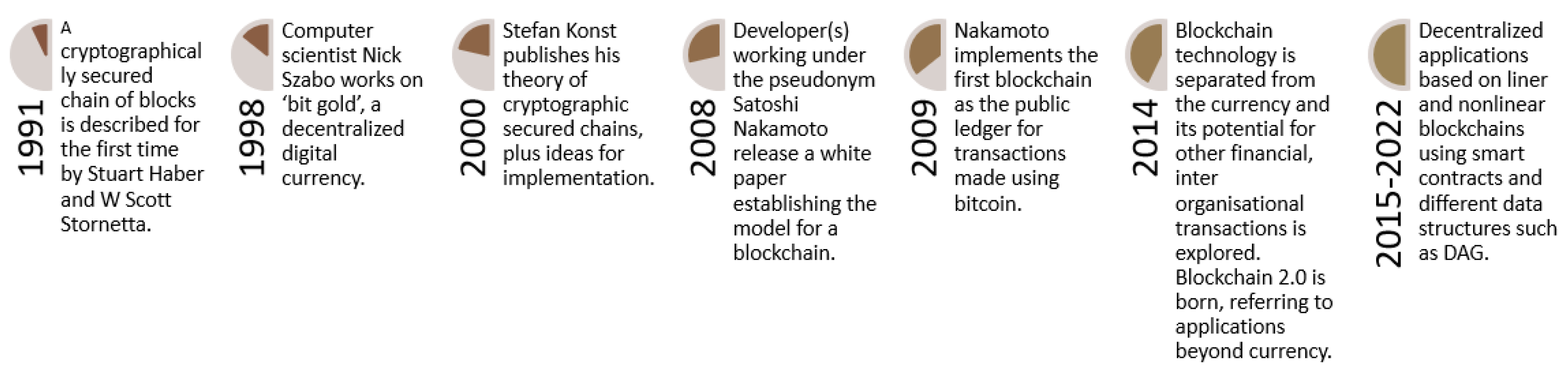 Sensors | Free Full-Text | A Survey and Ontology of Blockchain Consensus Algorithms for Resource ...