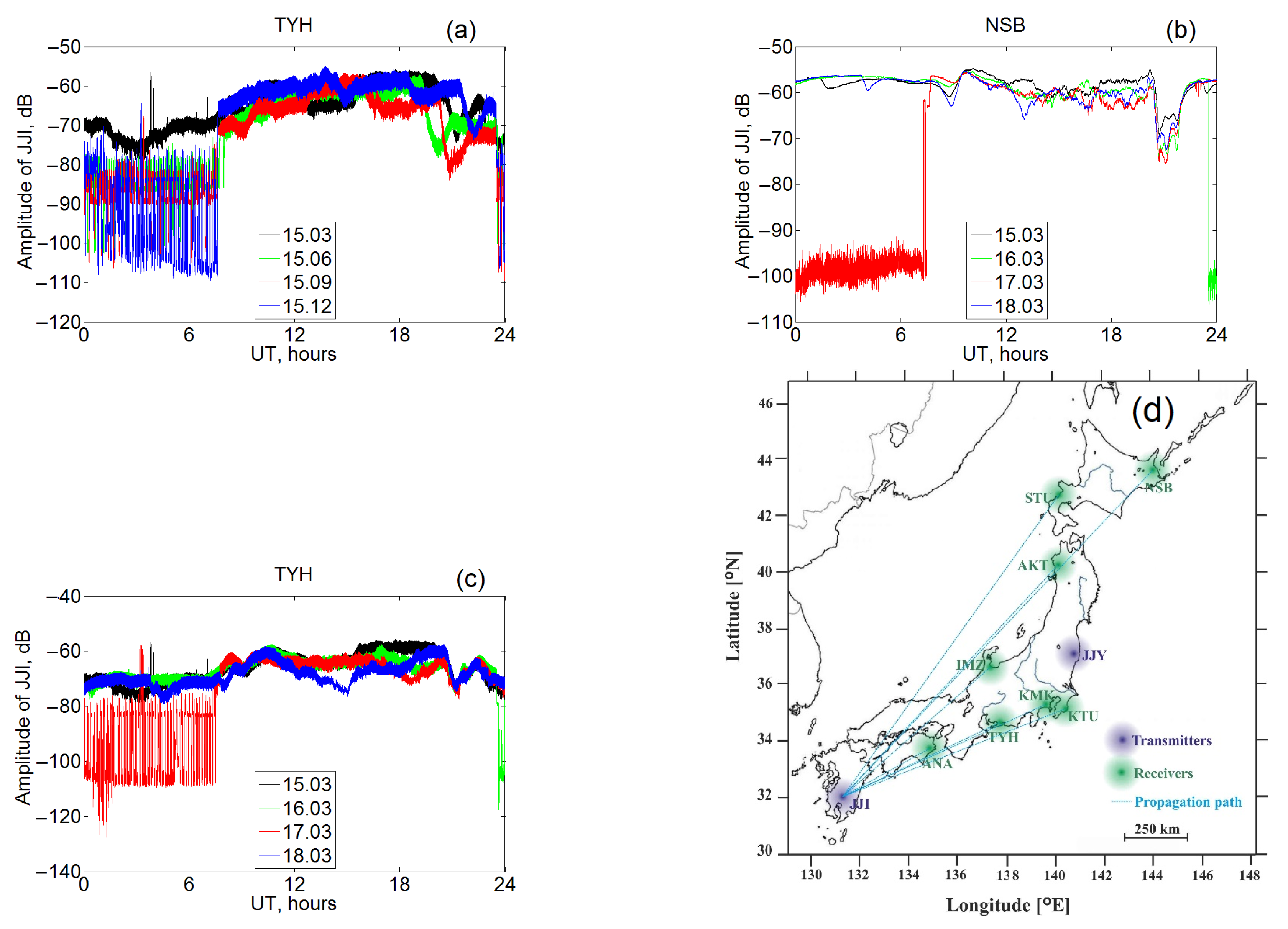 Spectral Analysis and Information Entropy Approaches to Data of VLF ...