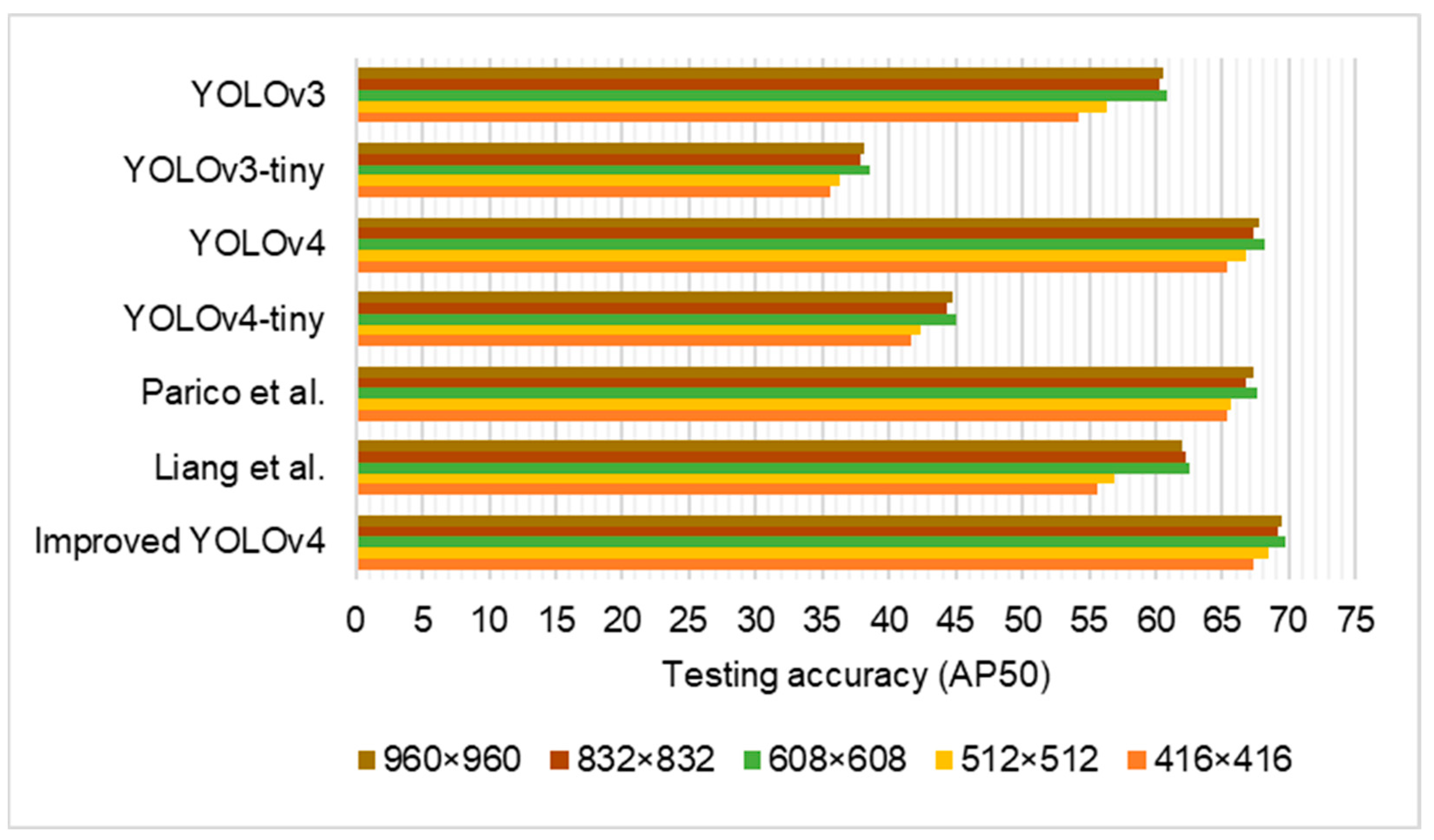 Improved Classification Approach for Fruits and Vegetables Freshness Based on Deep Learning
