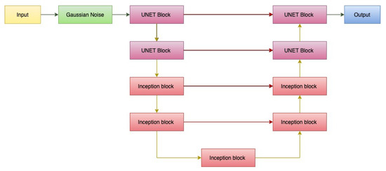 Deep Learning Hybrid Techniques for Brain Tumor Segmentation