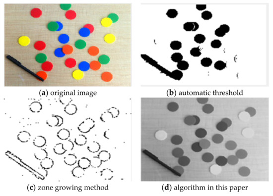 The Algorithm of Watershed Color Image Segmentation Based on ...