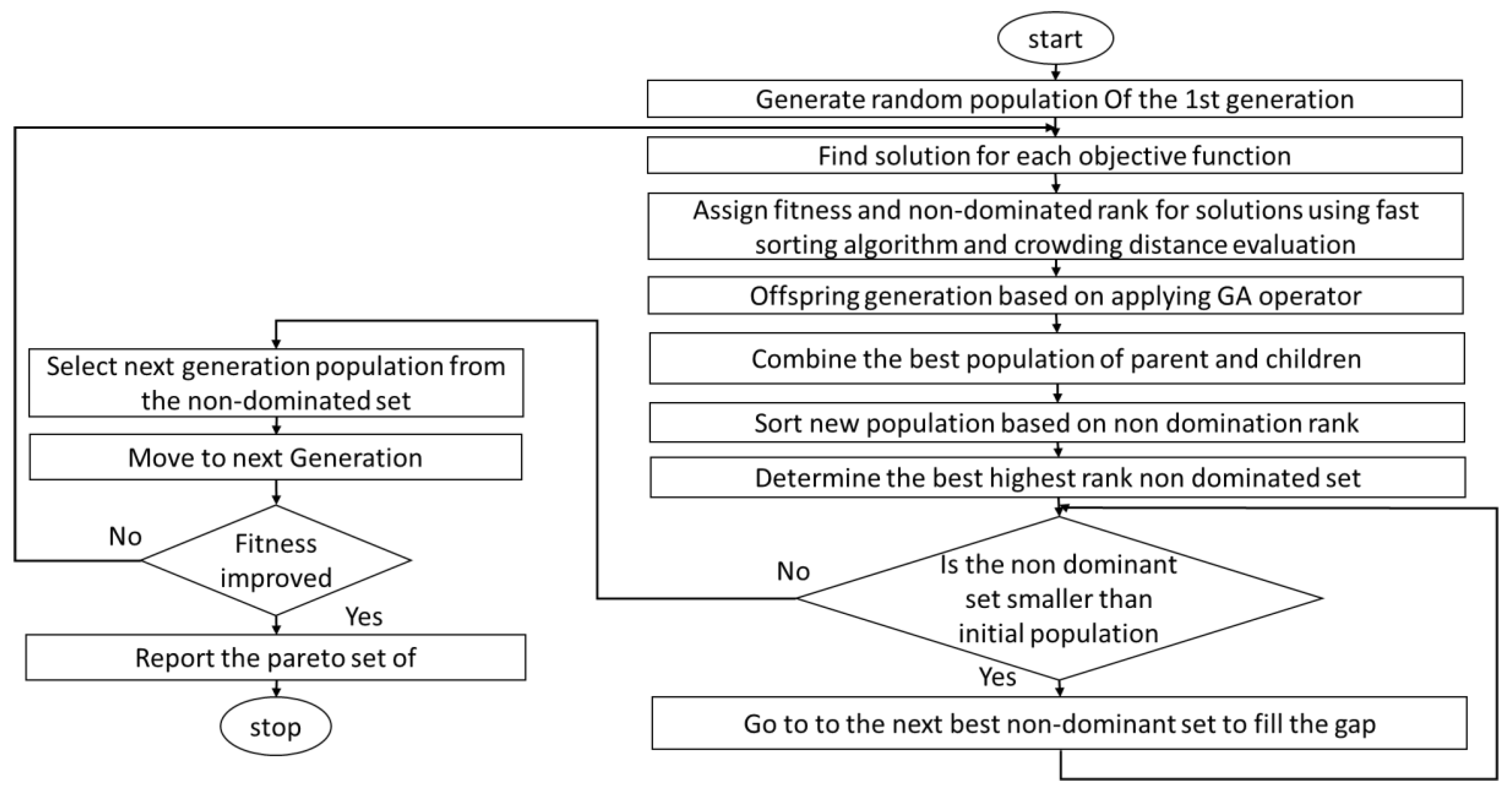 Enhancing FBG Sensing in the Industrial Application by Optimizing the ...