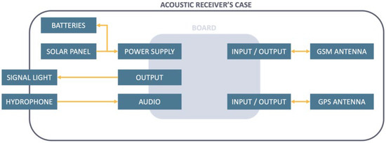 A Wireless Autonomous Real-Time Underwater Acoustic Positioning System