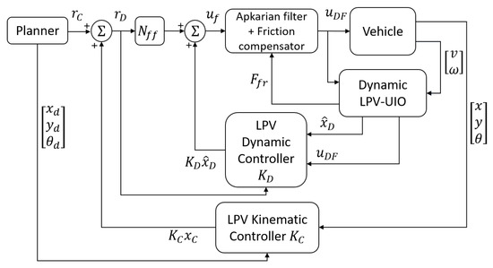 Sensors | Free Full-Text | Kinematic/Dynamic SLAM for Autonomous Vehicles Using the Linear ...