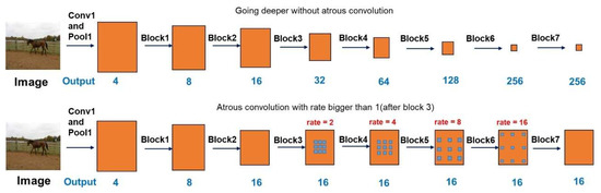 Optical Rail Surface Crack Detection Method Based on Semantic ...