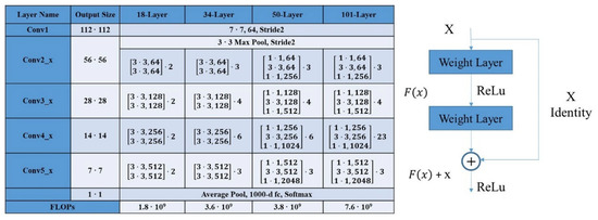 Optical Rail Surface Crack Detection Method Based on Semantic ...