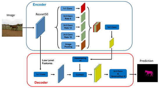 Optical Rail Surface Crack Detection Method Based on Semantic ...