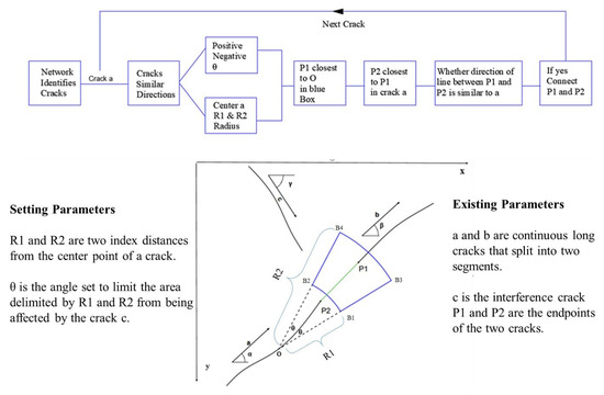 Optical Rail Surface Crack Detection Method Based on Semantic ...