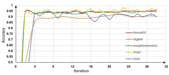Optical Rail Surface Crack Detection Method Based on Semantic ...