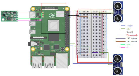 Implementation of a Low-Cost Data Acquisition System on an E-Scooter ...