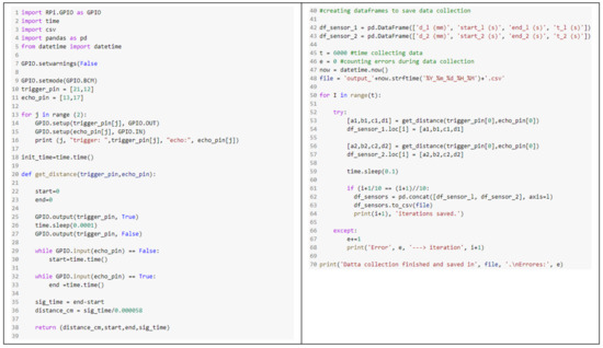 Implementation of a Low-Cost Data Acquisition System on an E-Scooter ...