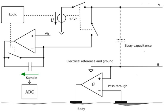 Remotely Powered Two-Wire Cooperative Sensors for Biopotential Imaging ...