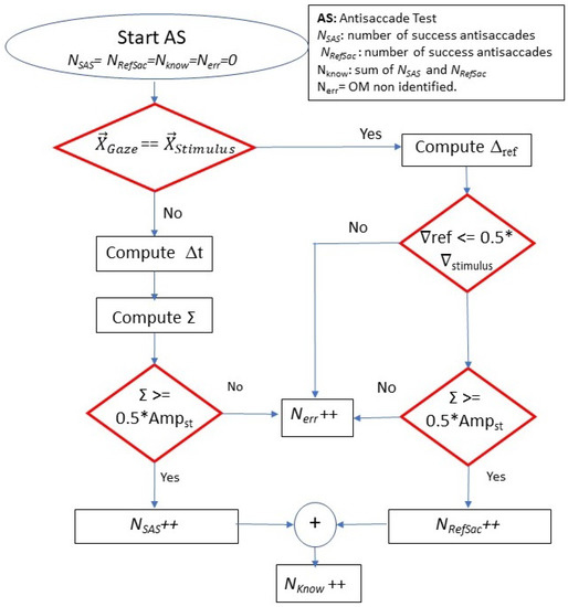 Sensors | Free Full-Text | Toward an Automatic Assessment of Cognitive ...