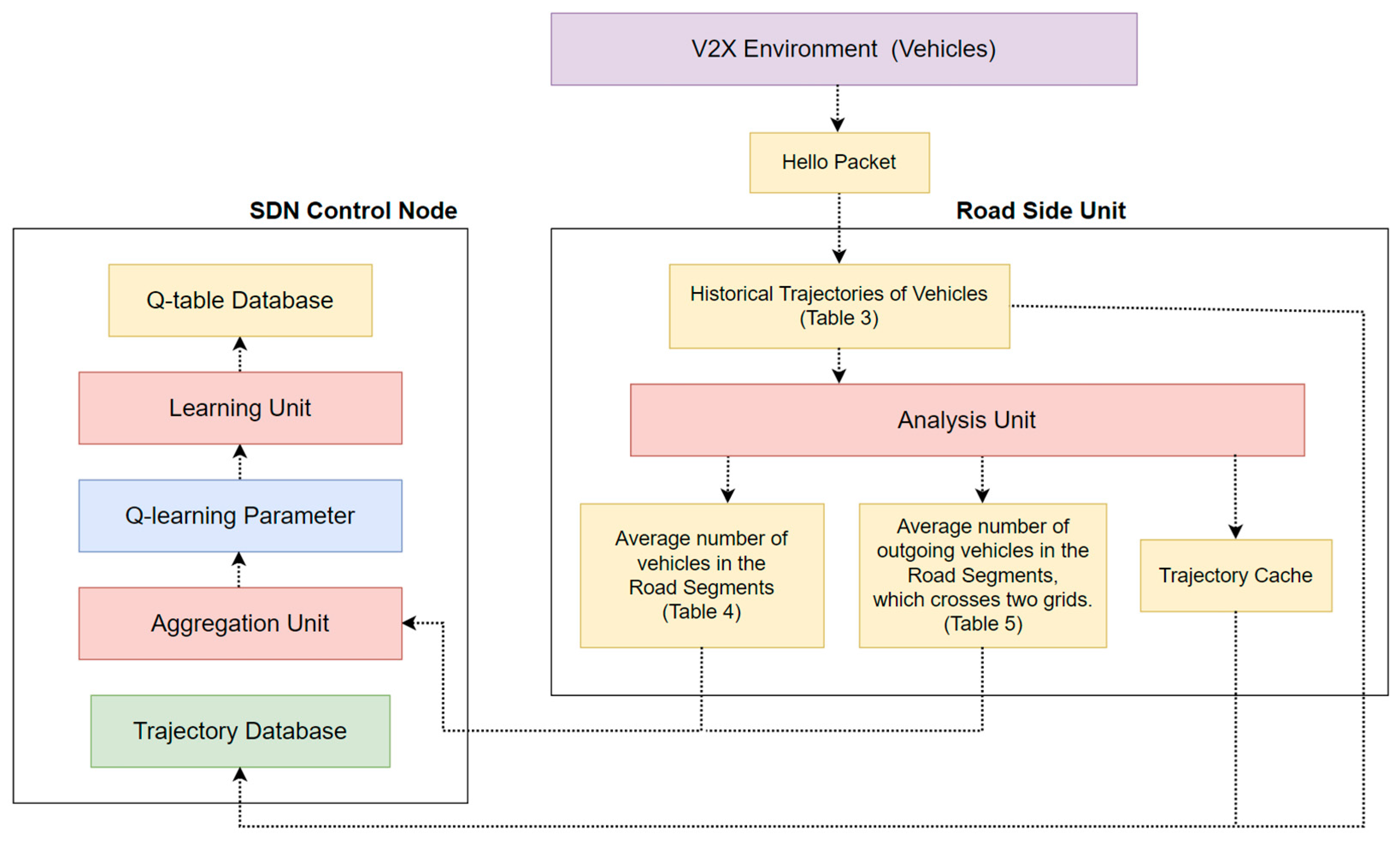 Sensors | Free Full-Text | A Software-Defined Directional Q-Learning ...